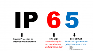 What does IP65 mean? IP65 Rating Explained – Light Adviser