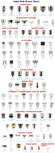 Light Bulb Base Sizes Explained by Lighting Expert – Light Adviser