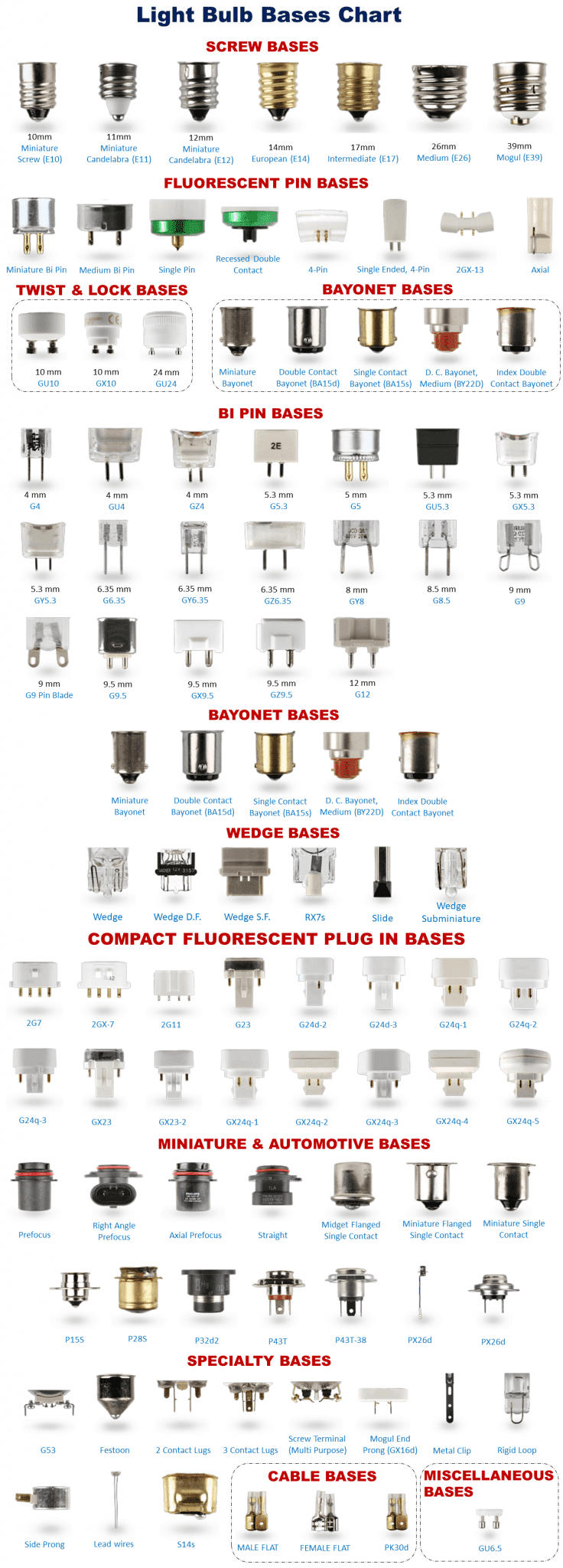 Light Bulb Base Sizes Explained by Lighting Expert – Light Adviser