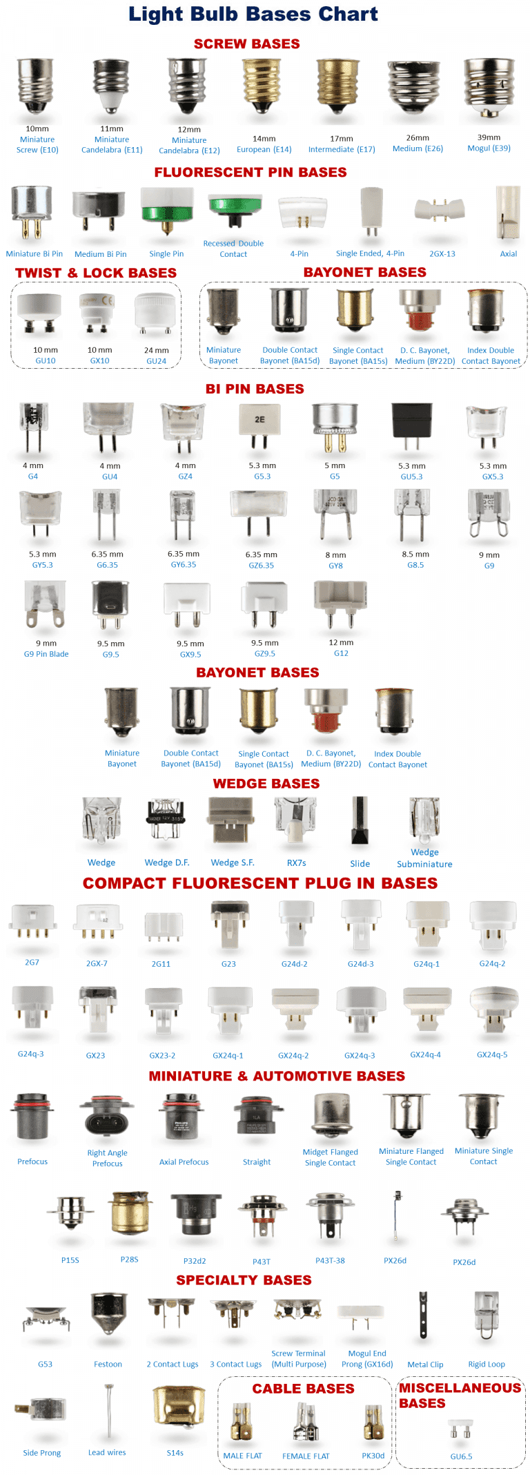Light Bulb Base Sizes or Socket Sizes-A Complete Guide – Light Adviser