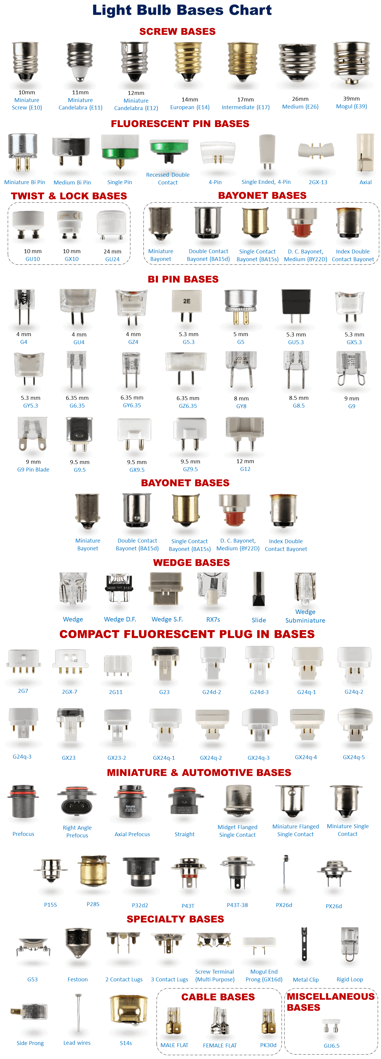 Light Bulb Base Sizes Or Socket Sizes A Complete Guide Light Adviser 